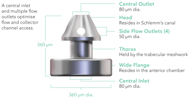 How Do Eye Doctors Treat Glaucoma? | Batra Vision